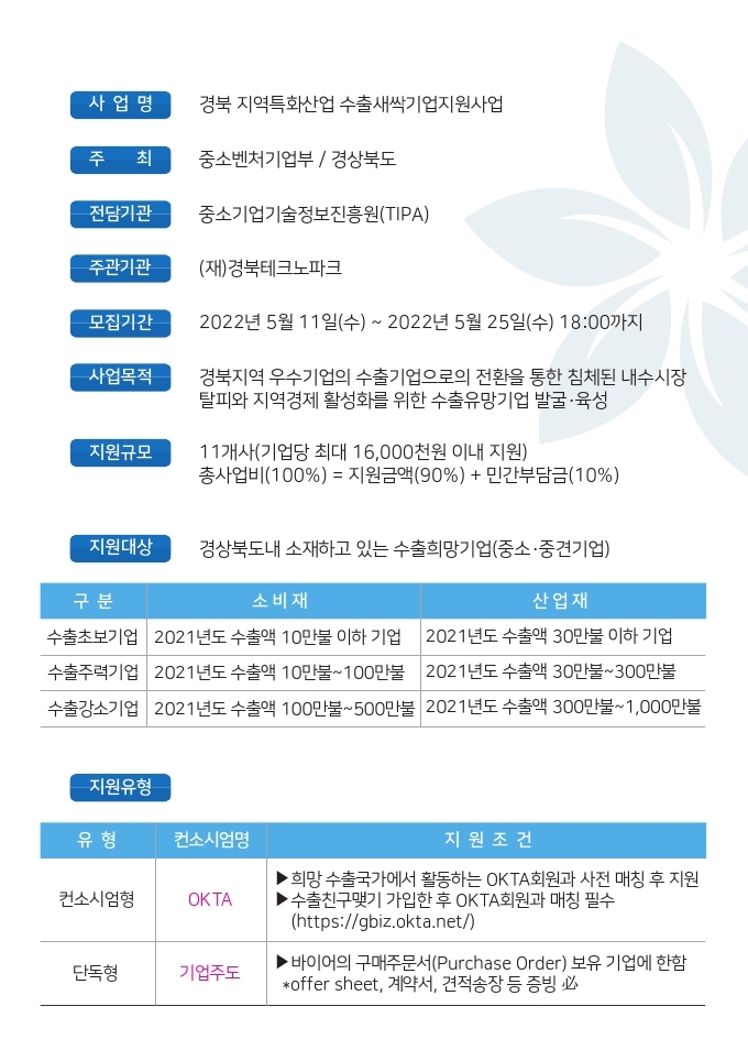사업공고 2022년 경북 지역특화산업 수출새싹기업지원사업 수혜기업 모집 공고