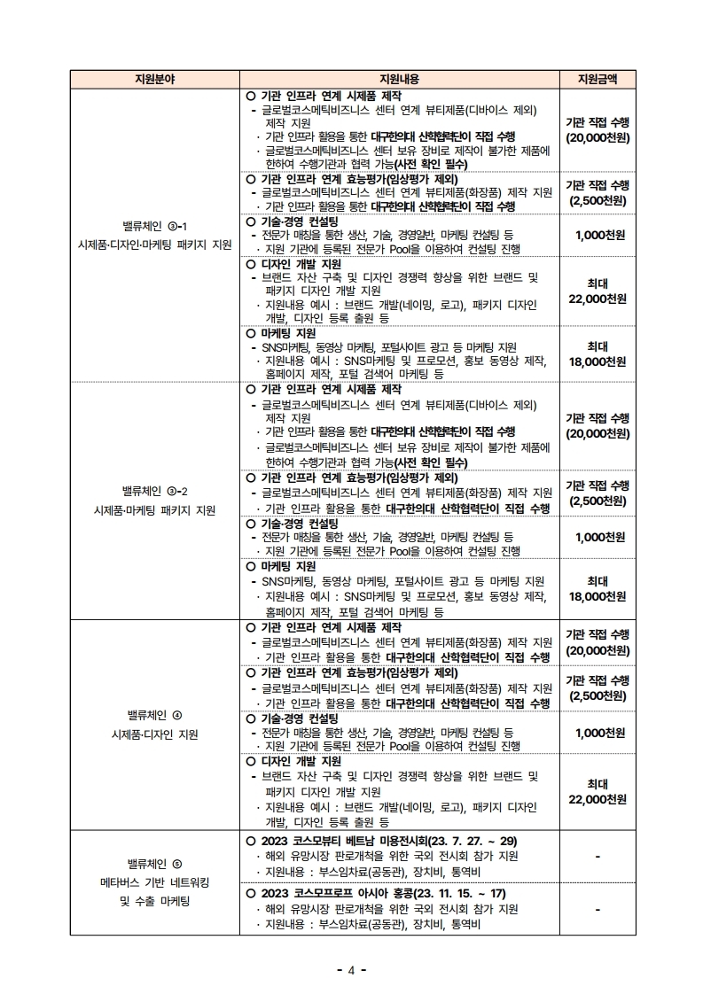 사업공고 2023년 융복합 뷰티산업 밸류체인 컨버전스 지원사업 수혜기업 모집 통합공고