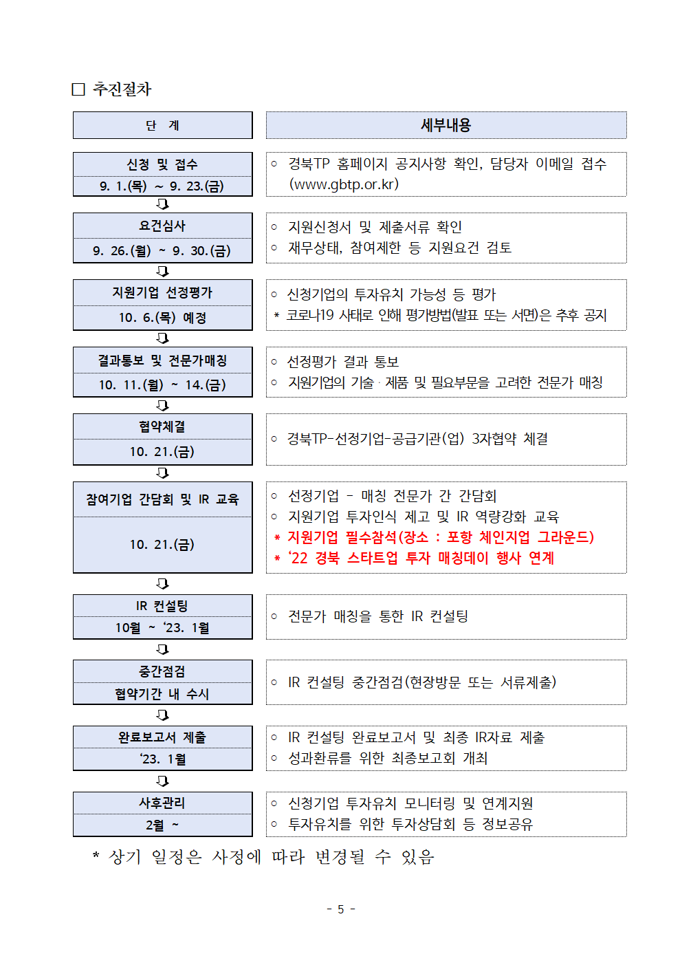 사업공고 「2022년 경북지역 투자생태계 조성지원사업」참여기업 모집 공고